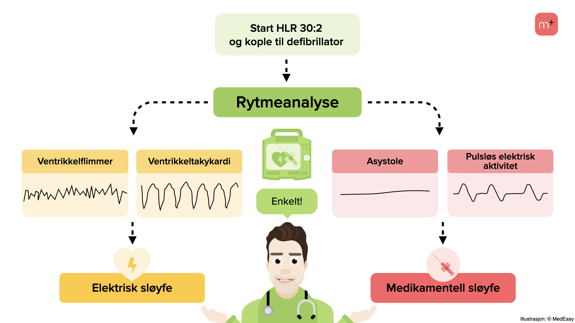 Nye retningslinjer for hjerte-lunge-redning