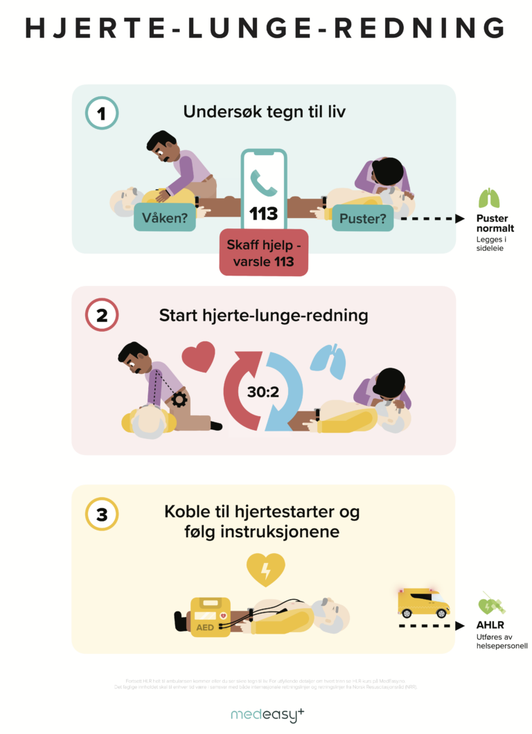 Nye retningslinjer for hjerte-lunge-redning