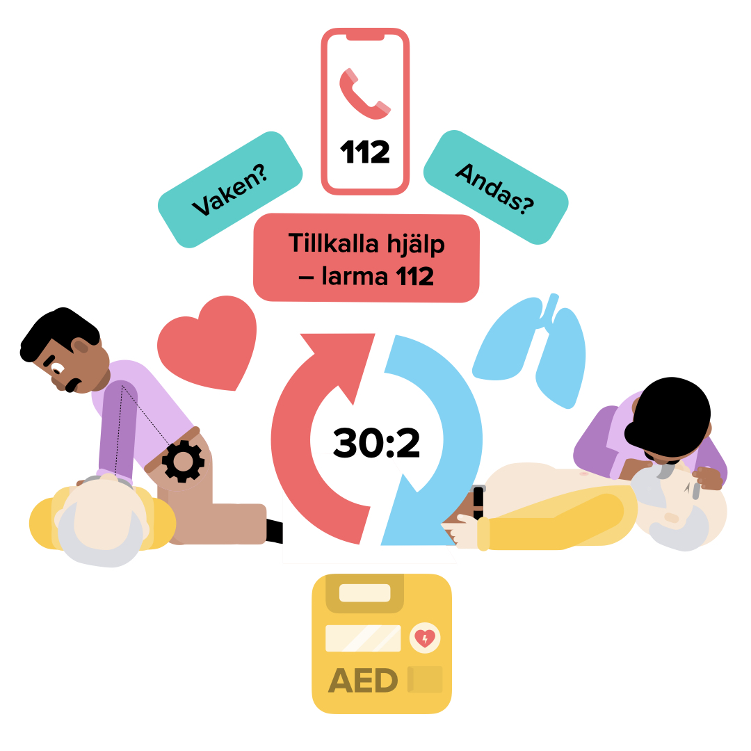 Världsdagen för hjärt- lungräddning