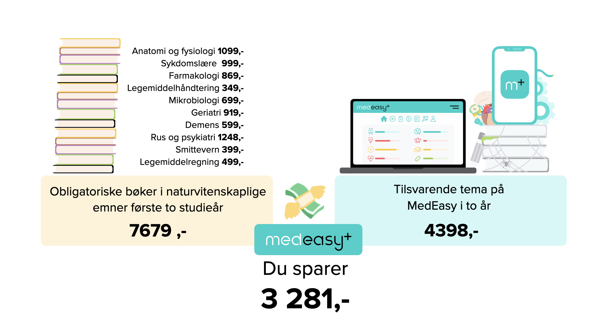 Billigere og bedre læring med Medeasy!